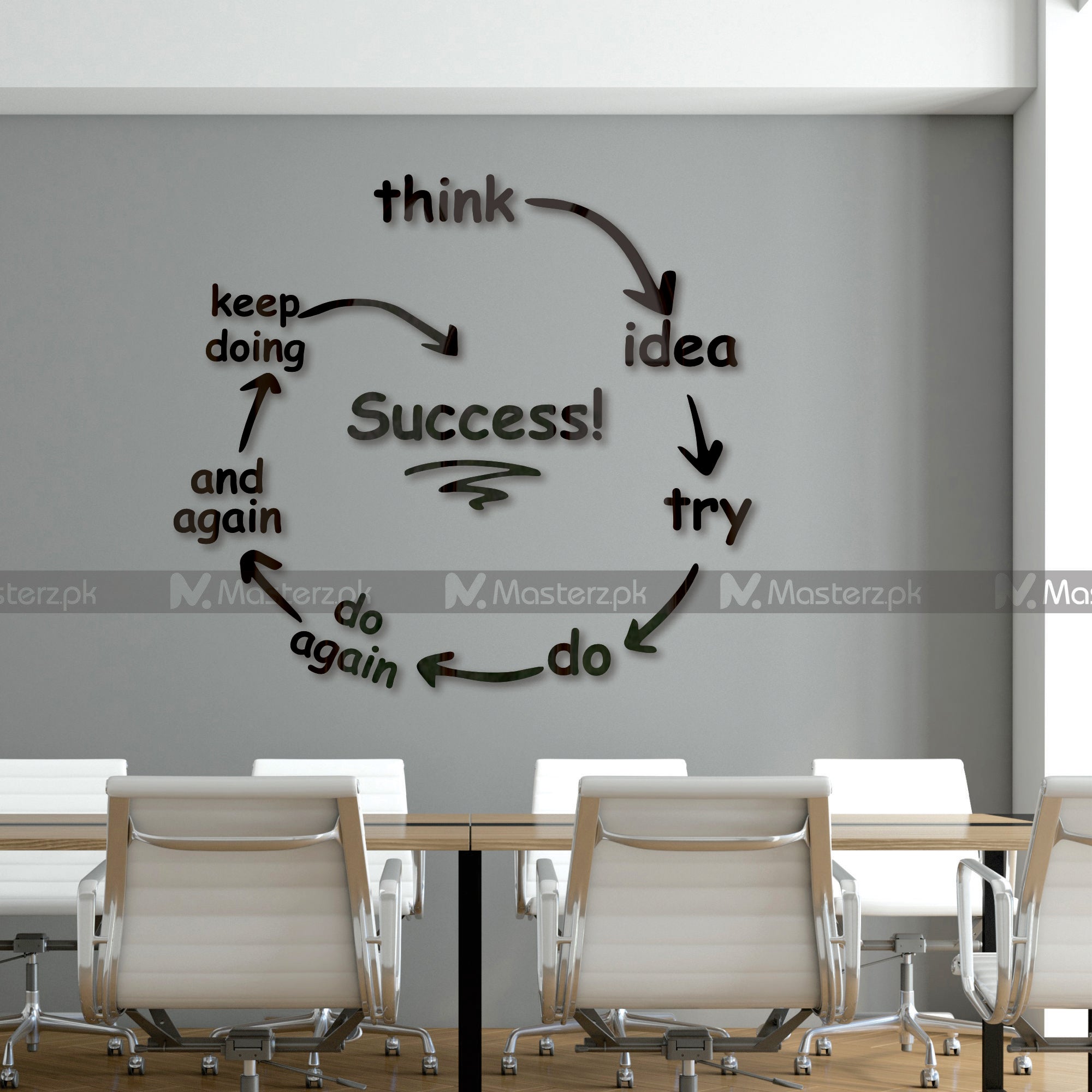 Pathway to Success Maéstro – Masterz